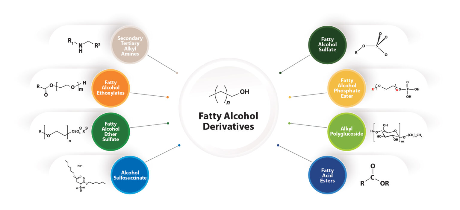 Fatty Alcohols - Musim Mas