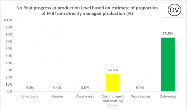 NDPE Implementation Reporting Framework - Agro Makmur Raya Bitung ...