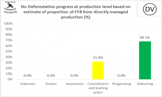 NDPE Implementation Reporting Framework - Inti Benua Perkasatama ...