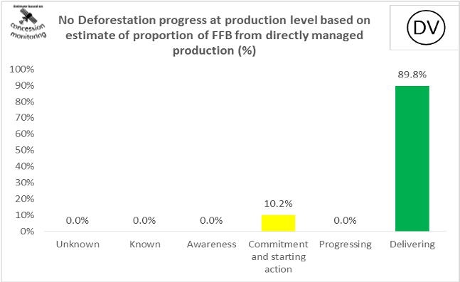 NDPE Implementation Reporting Framework - Indokarya Internusa - Musim Mas