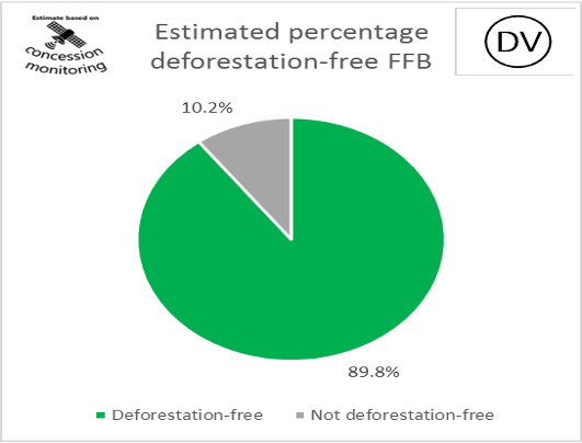 NDPE Implementation Reporting Framework - Indokarya Internusa - Musim Mas
