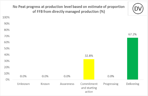 NDPE Implementation Reporting Framework - Indokarya Internusa - Musim Mas