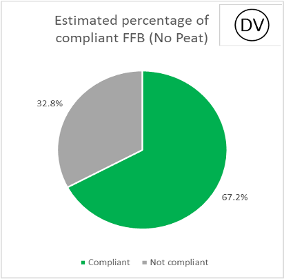 NDPE Implementation Reporting Framework - Indokarya Internusa - Musim Mas