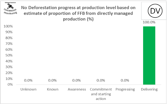 NDPE Implementation Reporting Framework - Guntung Idaman Nusa - Musim Mas