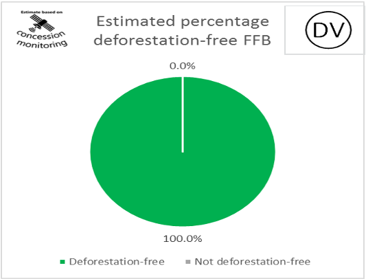 NDPE Implementation Reporting Framework - Guntung Idaman Nusa - Musim Mas