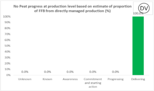 NDPE Implementation Reporting Framework - Guntung Idaman Nusa - Musim Mas