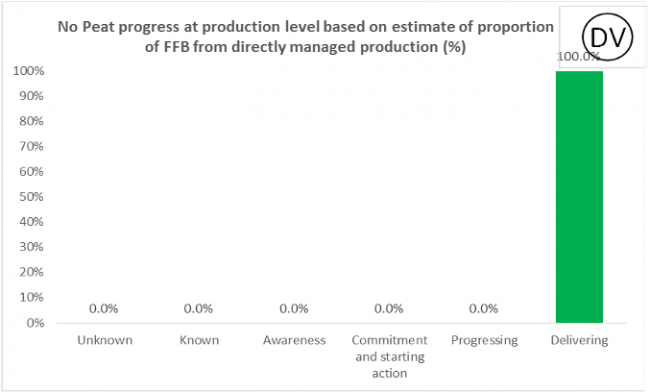 NDPE Implementation Reporting Framework - Musim Mas - Pangkalan Lesung ...