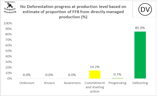 NDPE Implementation Reporting Framework - Masol Iberia Biofuel S.L.U. - Castellon - Musim Mas