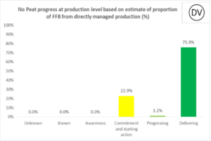 NDPE Implementation Reporting Framework - Masol Iberia Biofuel S.L.U. - Castellon - Musim Mas