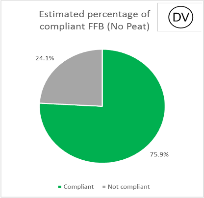 NDPE Implementation Reporting Framework - Masol Iberia Biofuel S.L.U. - Castellon - Musim Mas