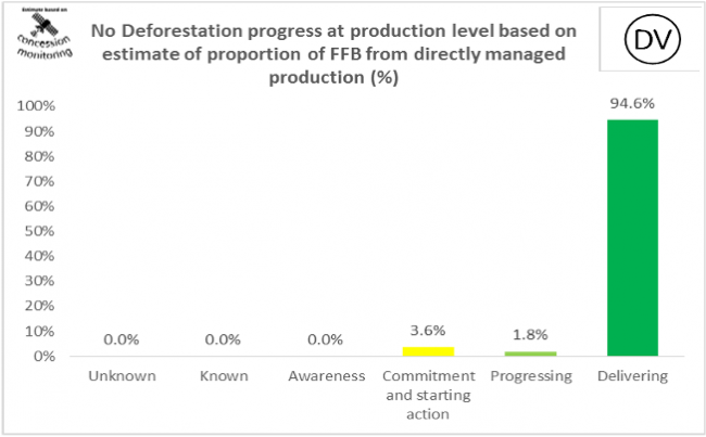NDPE Implementation Reporting Framework - Musim Mas - Batam - Musim Mas