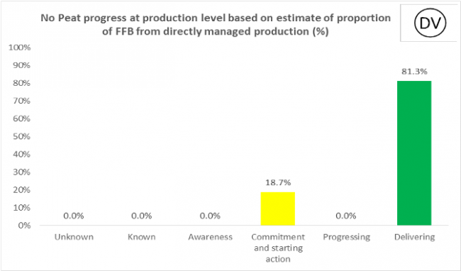NDPE Implementation Reporting Framework - Musim Mas - Batam - Musim Mas