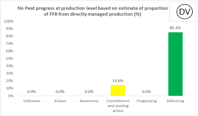 NDPE Implementation Reporting Framework - Musim Mas - Belawan - Musim Mas