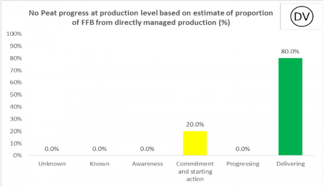 NDPE Implementation Reporting Framework - Mikie Oleo Nabati Industri ...