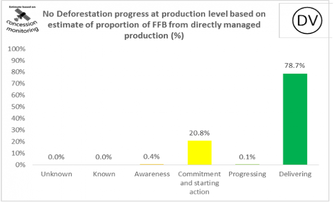 NDPE Implementation Reporting Framework - South India Krishna Oil ...