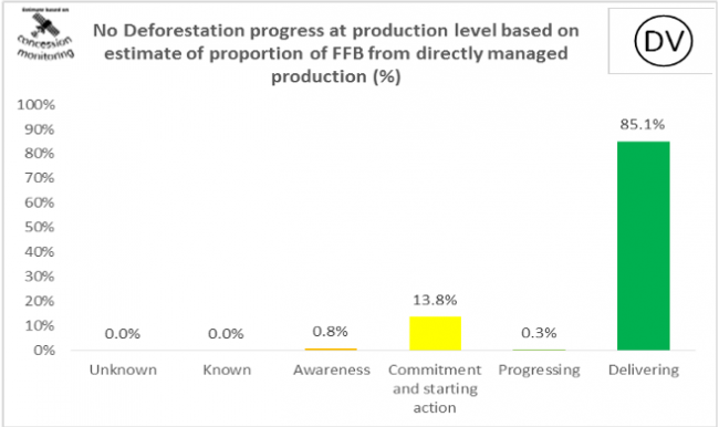 NDPE Implementation Reporting Framework - Tvarur Oils & Fats Pvt. Ltd ...