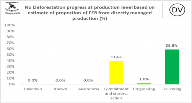 NDPE Implementation Reporting Framework - Wira Inno Mas - Musim Mas