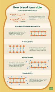 5 Ingredients That Extend the Shelf Life of Bread - Musim Mas