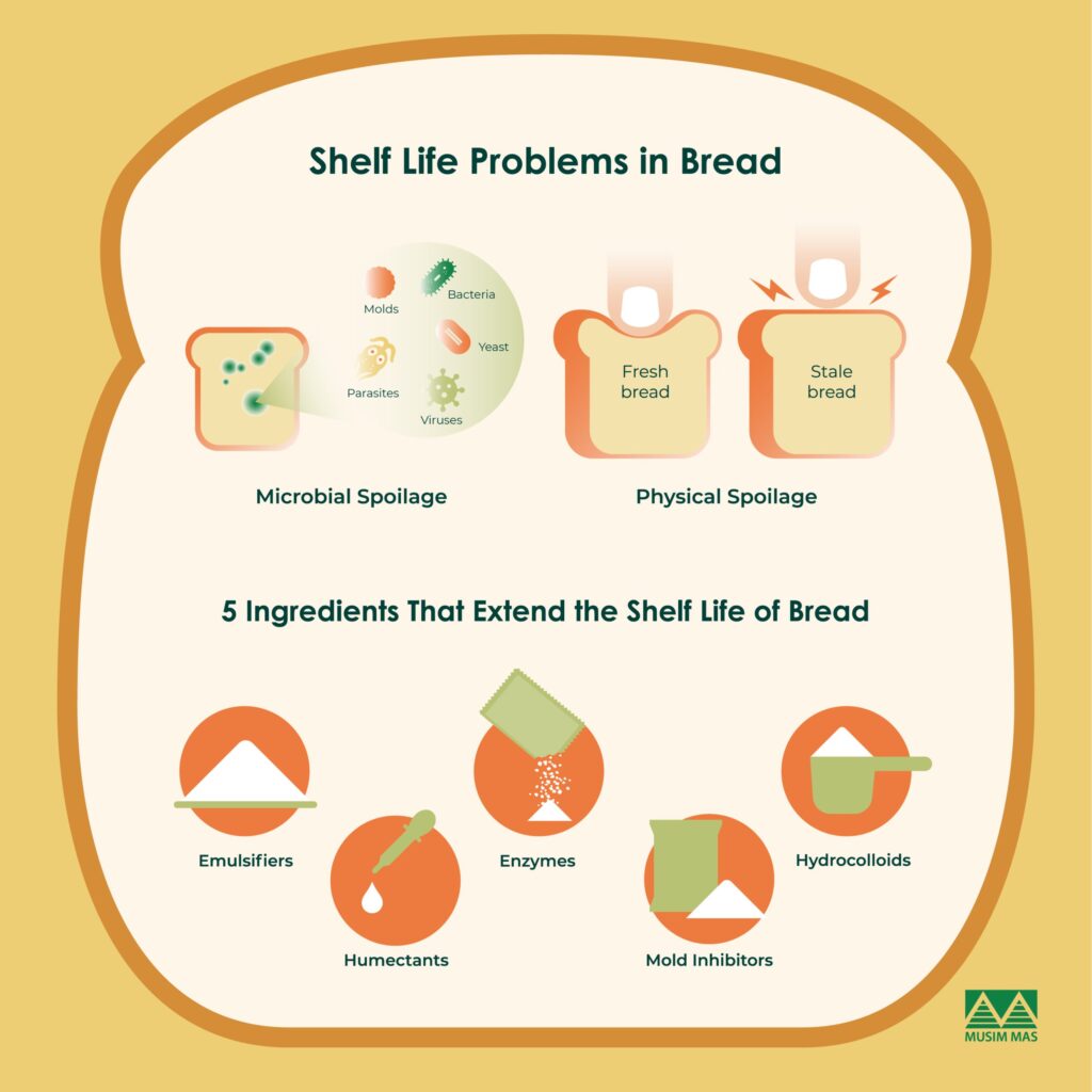 5 Ingredients That Extend the Shelf Life of Bread - Musim Mas