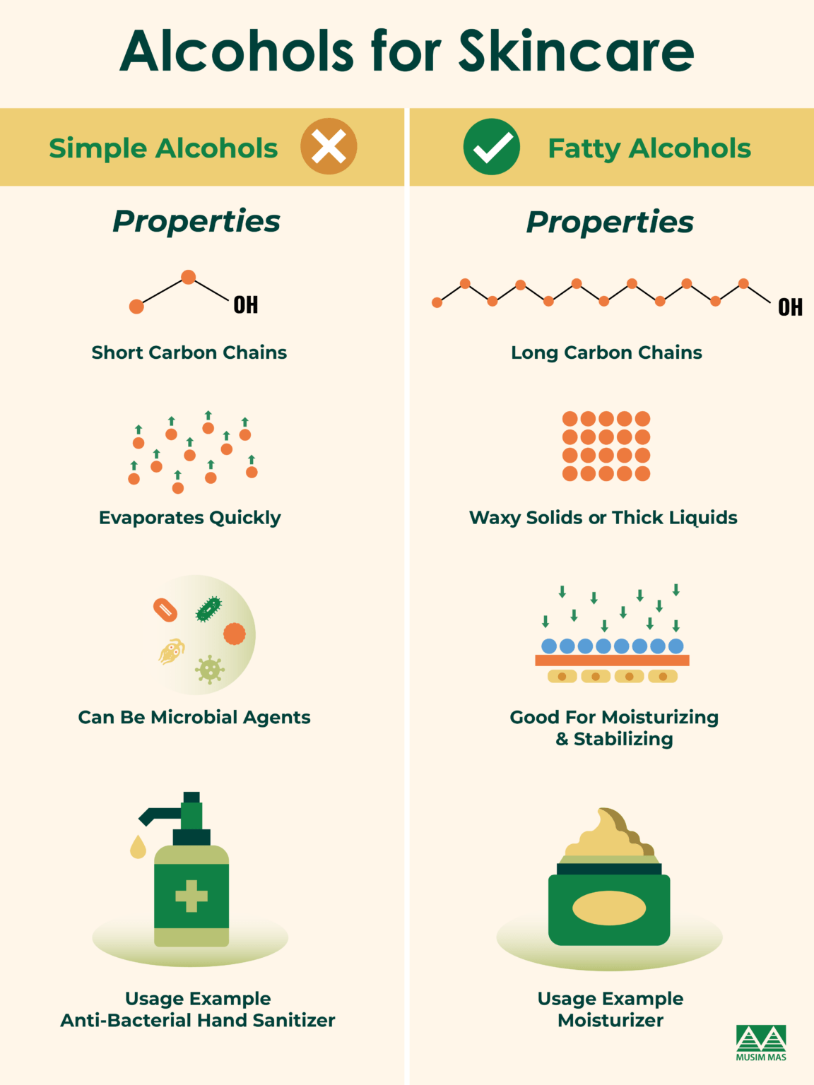 Dispelling Myths: The Truth About Fatty Alcohol in Skincare and ...