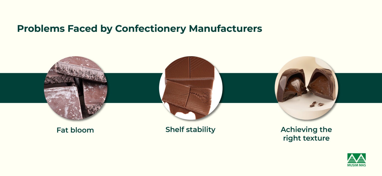 Affordable Premium Chocolate Indulgences: Filled Compound Chocolates ...