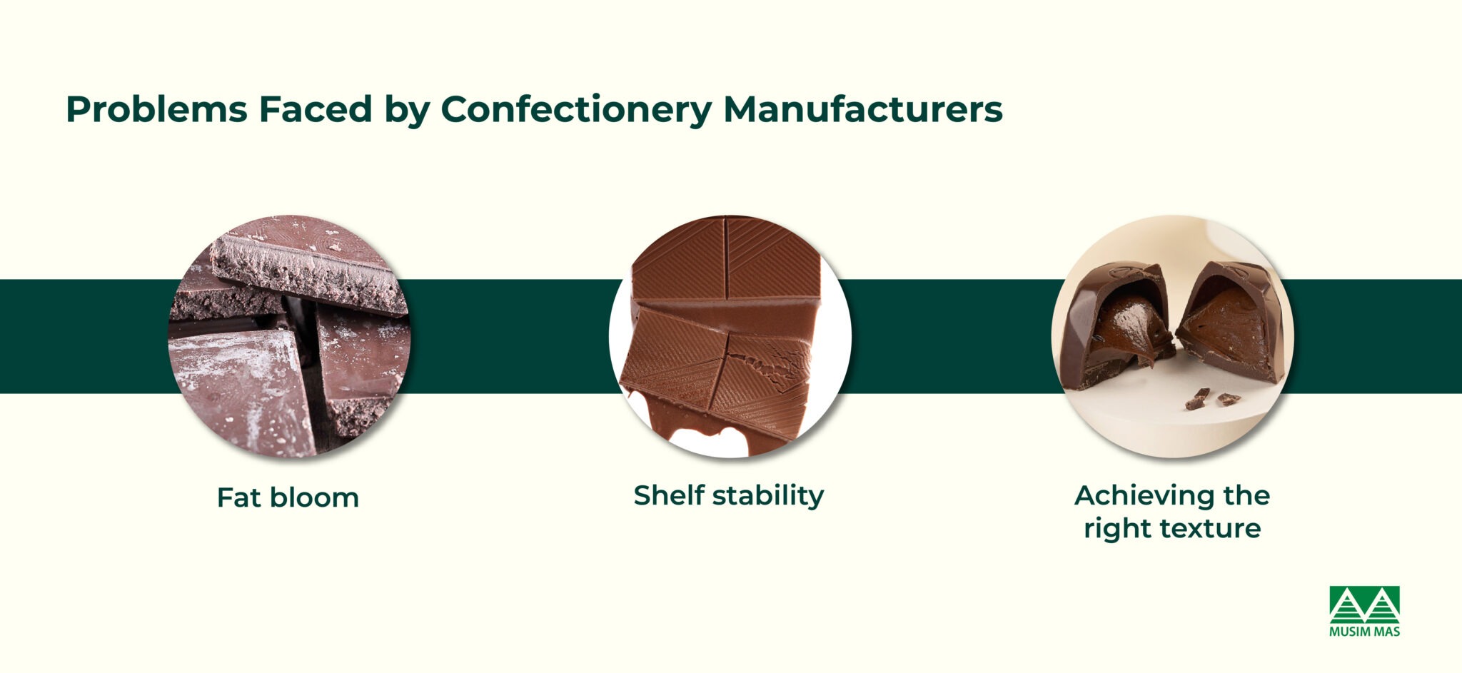 Affordable Premium Chocolate Indulgences: Filled Compound Chocolates ...