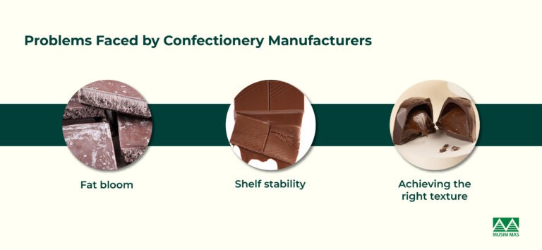 Affordable Premium Chocolate Indulgences: Filled Compound Chocolates ...