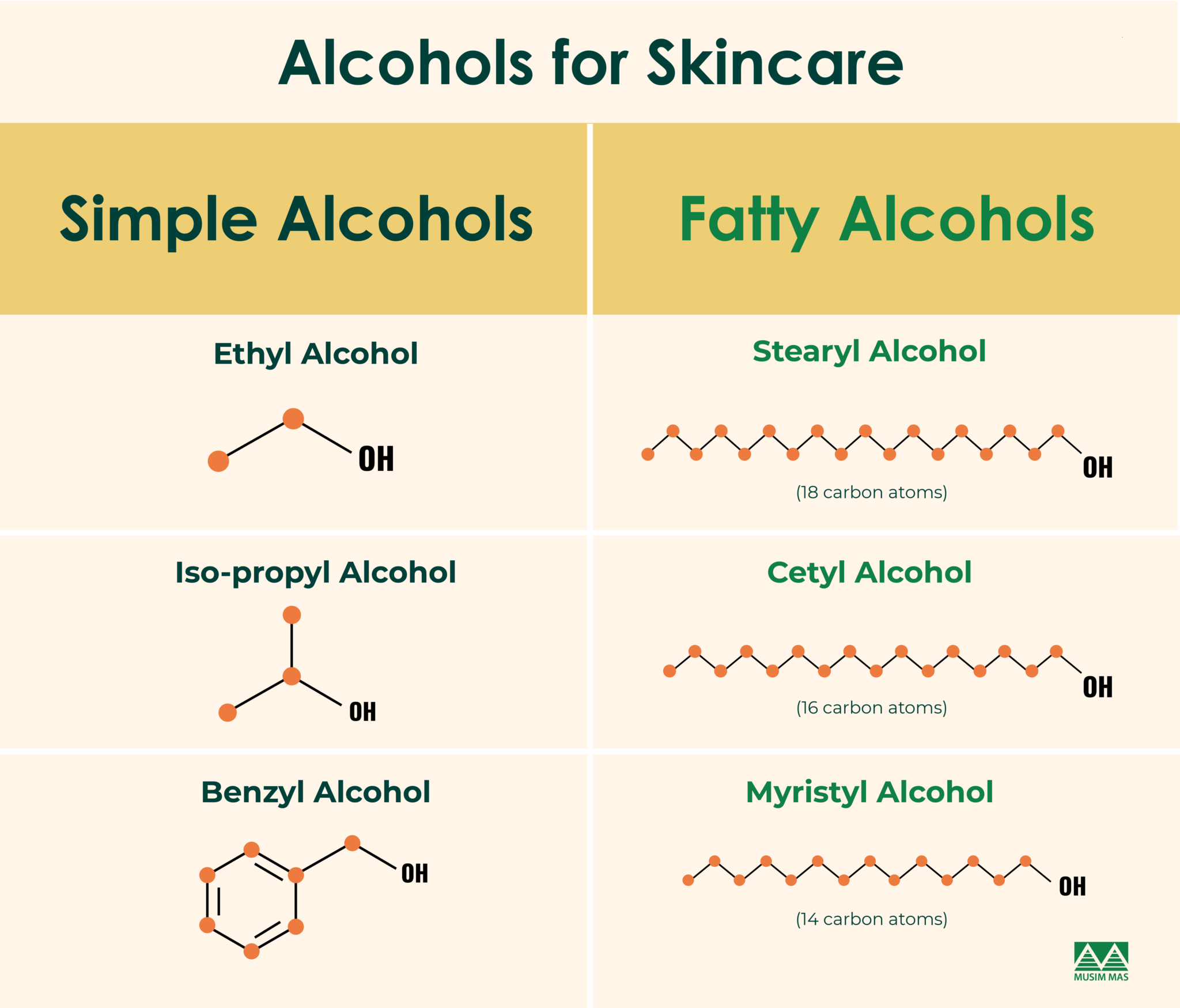 Dispelling Myths: The Truth About Fatty Alcohol in Skincare and ...