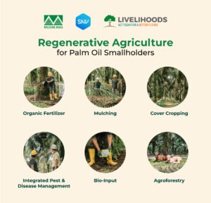 Regenerative Agriculture: A Sustainable Farming Model for Smallholders ...