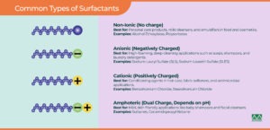 What Are Surfactants? Uses, Benefits, and Safety