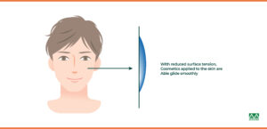 What Are Surfactants? Uses, Benefits, and Safety