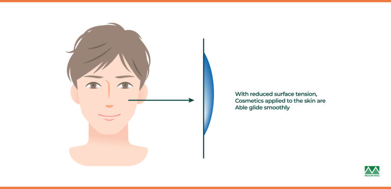 What Are Surfactants? Uses, Benefits, and Safety