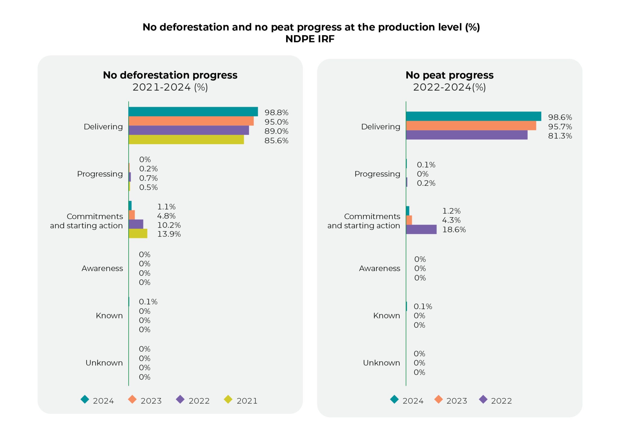 NDPE IRF Profile - Musim Mas