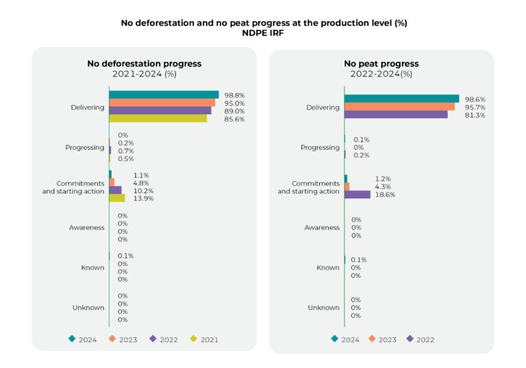 NDPE IRF Profile - Musim Mas
