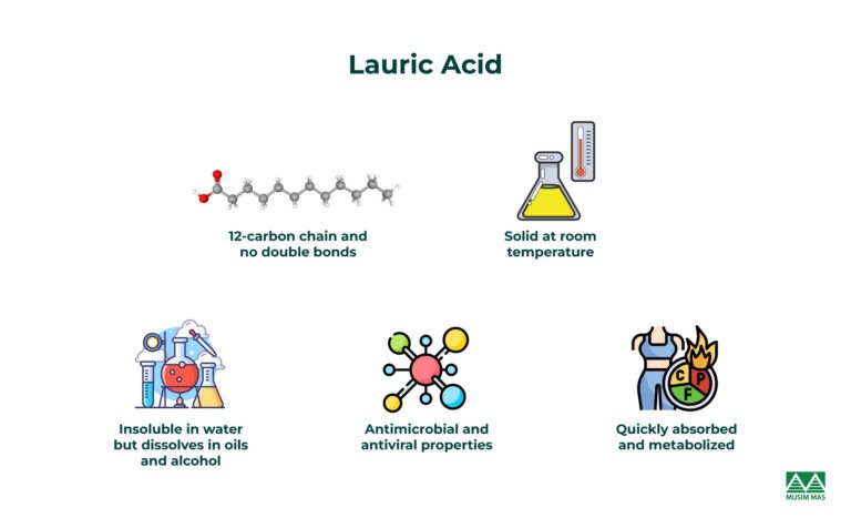 Lauric Acids: Naturally Sourced Fatty Acids for Sustainable, High ...
