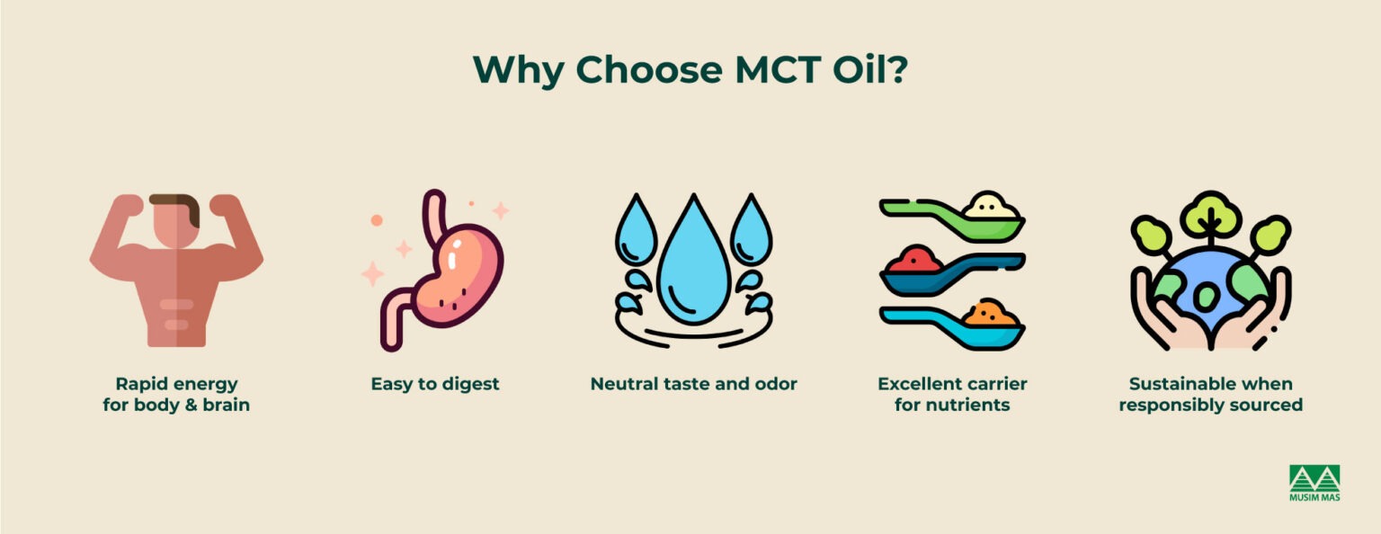 What is MCT Oil? Benefits, Uses, and Why It Matters