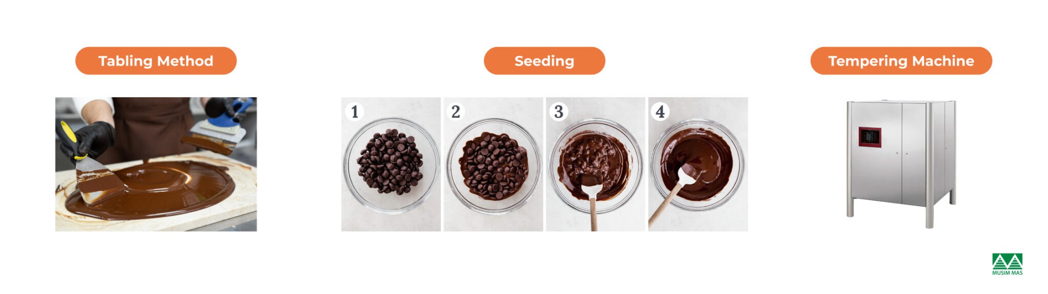 Chocolate Tempering Explained: Tips for Glossy, Snappy Chocolate