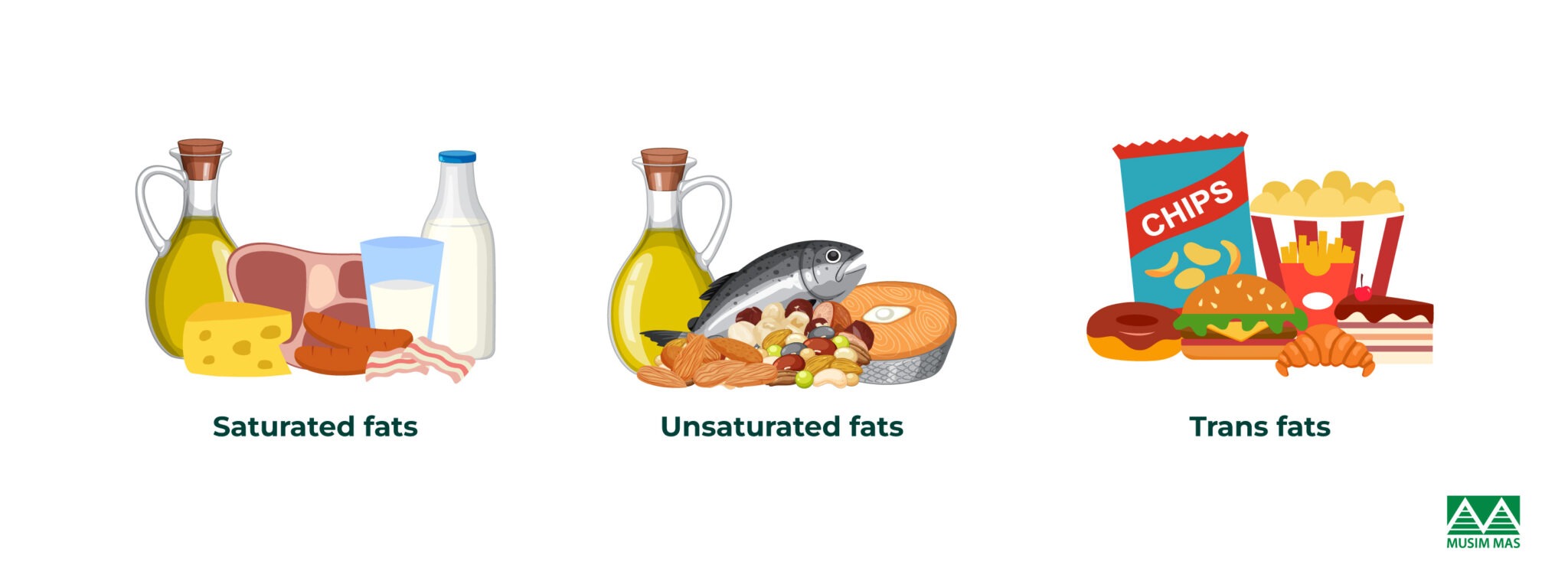 The Future of Dietary Fats: Nutrition, Innovation, and Sustainability